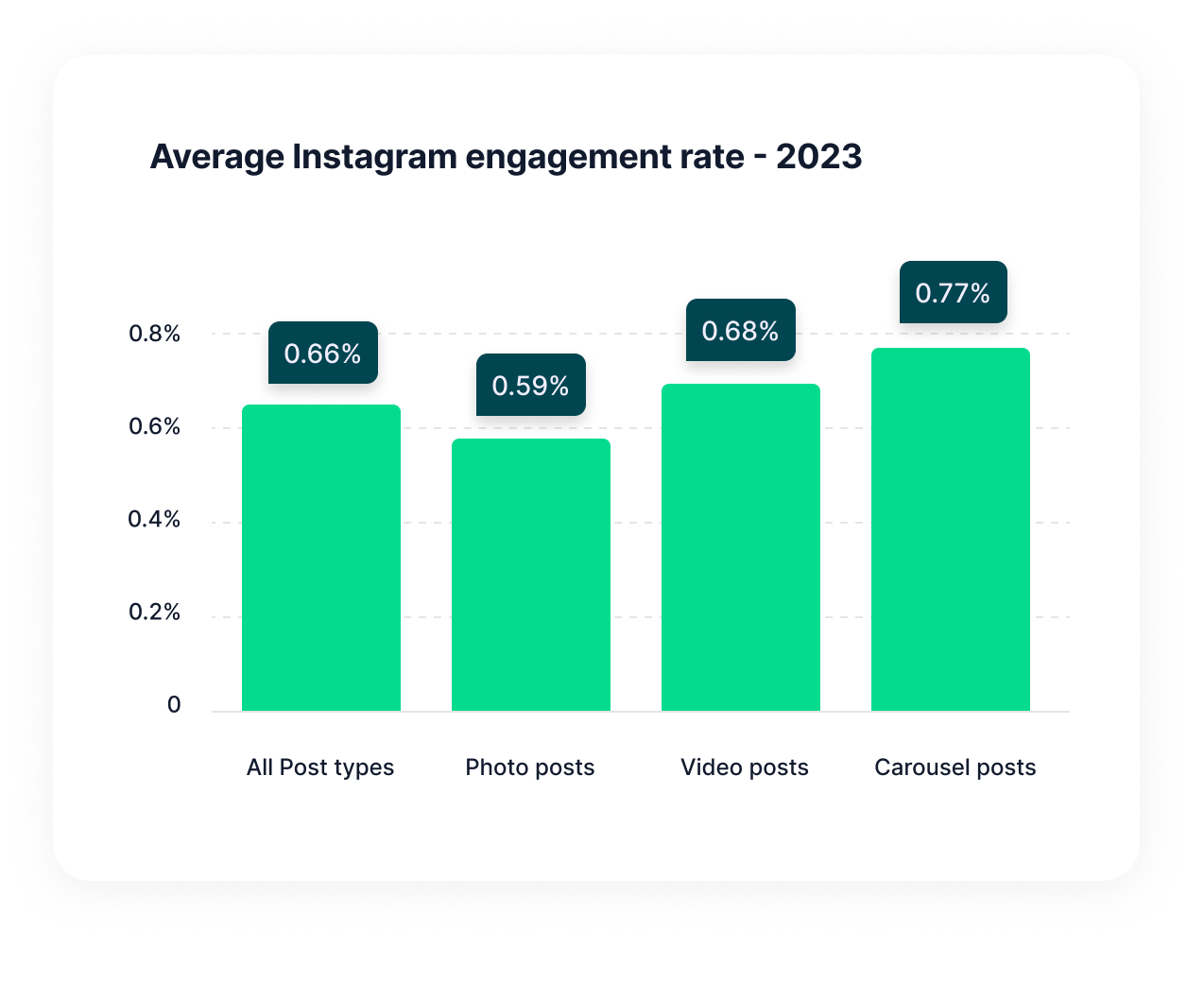 Instagram Engagement Rate Calculator - Insight IQ